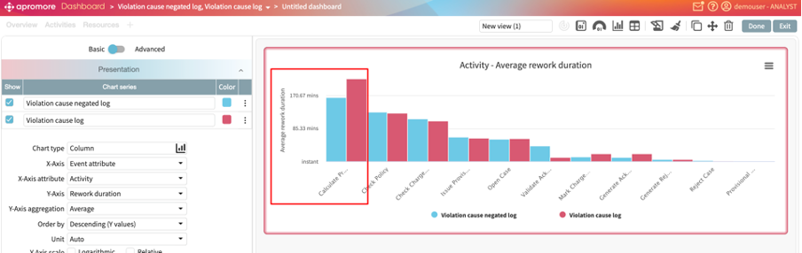 How to Analyze KPI Violations [Part 1] | Apromore Blog